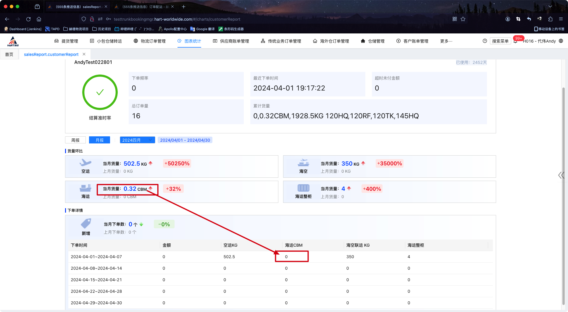 Bug 3137 【图表统计 客户周月报表】 下单详情 海运cbm”统计结果错误 物流管理系统 禅道